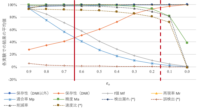 Fast comparisons of the birthmarks · Haruaki Tamada