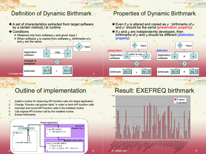 Dynamic birthmarks · Haruaki Tamada